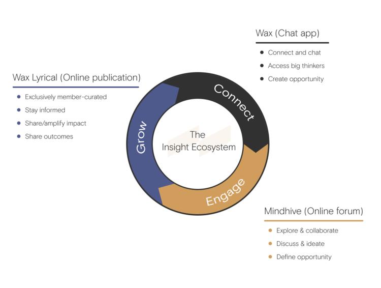 Get more from Mindhive — Mindhive
