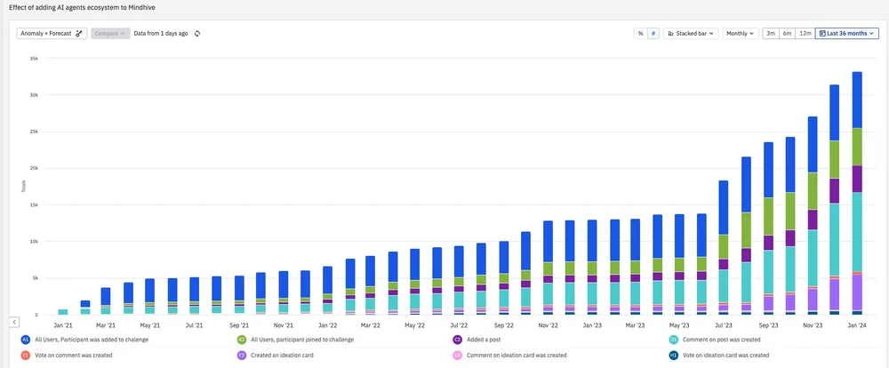 AI Agents Transforming the Workforce: Mindhive's Vision for the Future ...