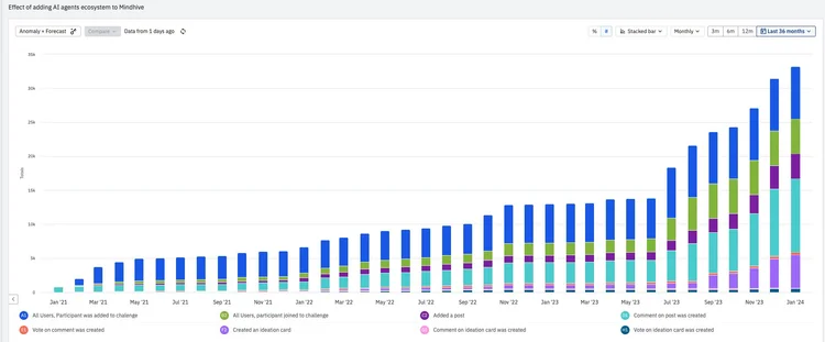AI Agents Transforming the Workforce: Mindhive's Vision for the Future ...
