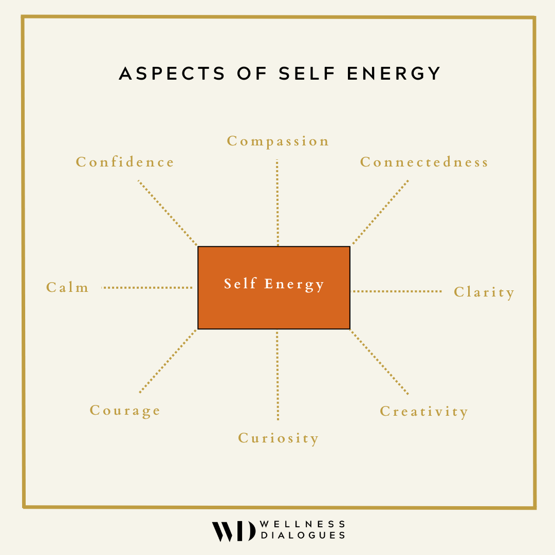 Unlock Healing and Self-Discovery with Internal Family Systems (IFS ...