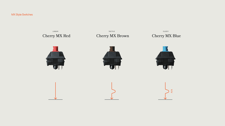 How to Build a Mechanical Keyboard — mod musings