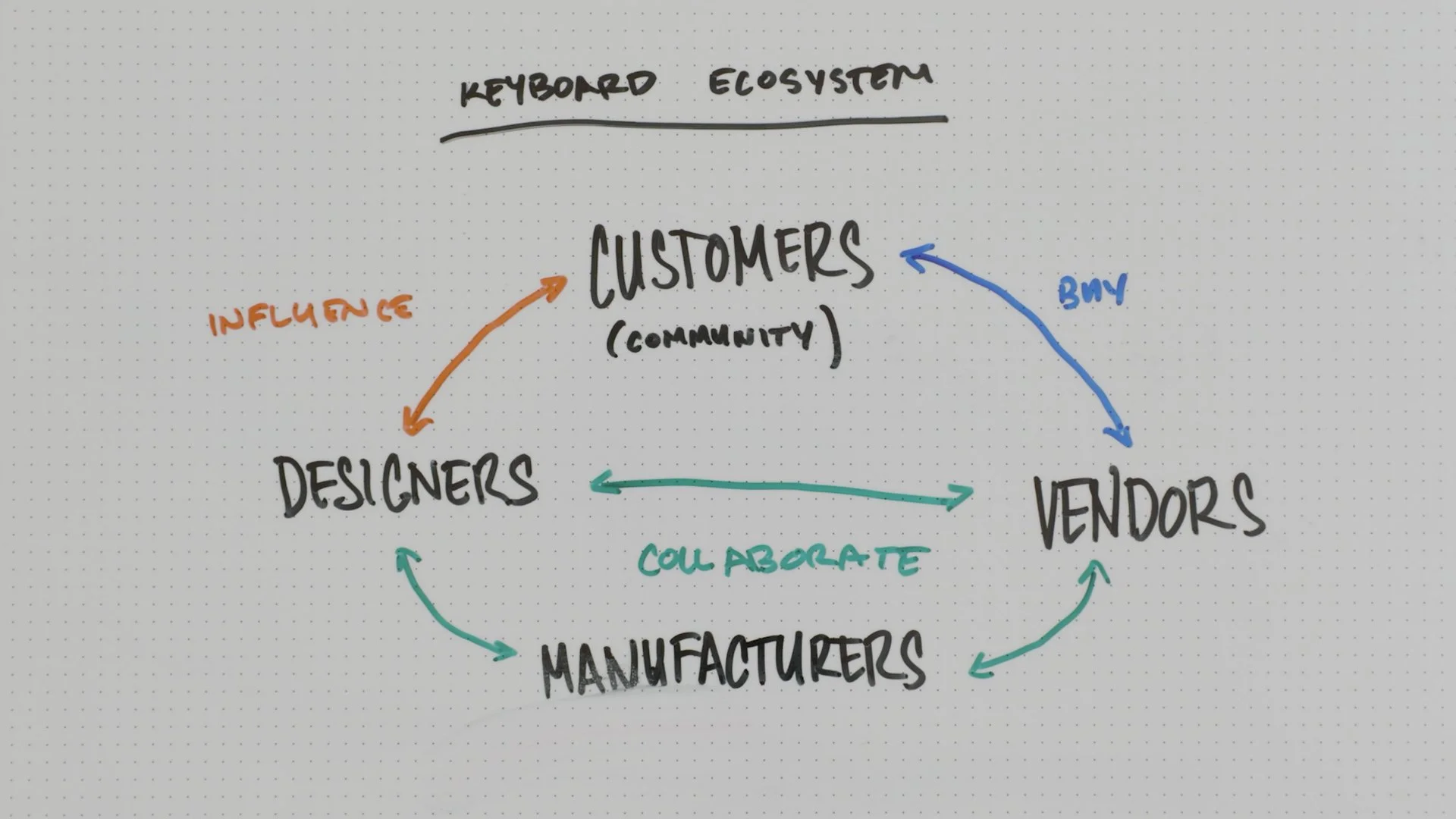 How to Design Your Own Keycap Set — mod musings