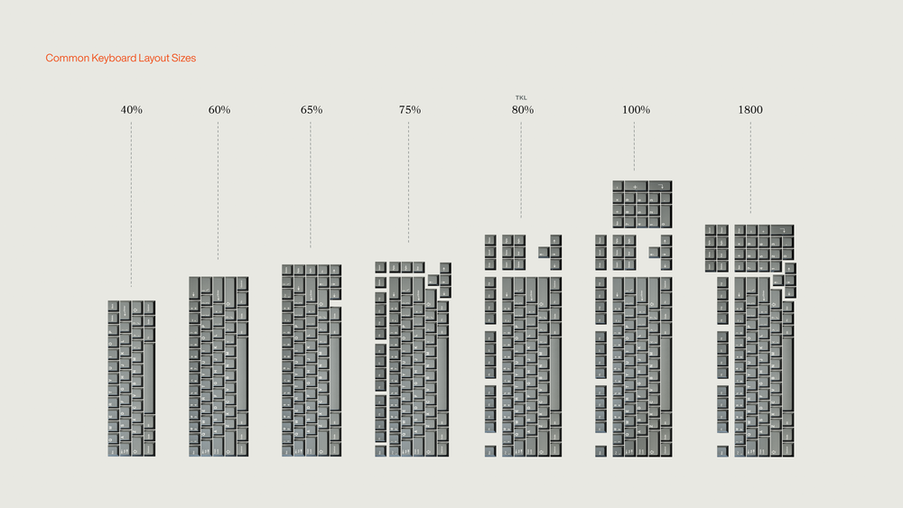 How to Build a Mechanical Keyboard — mod musings