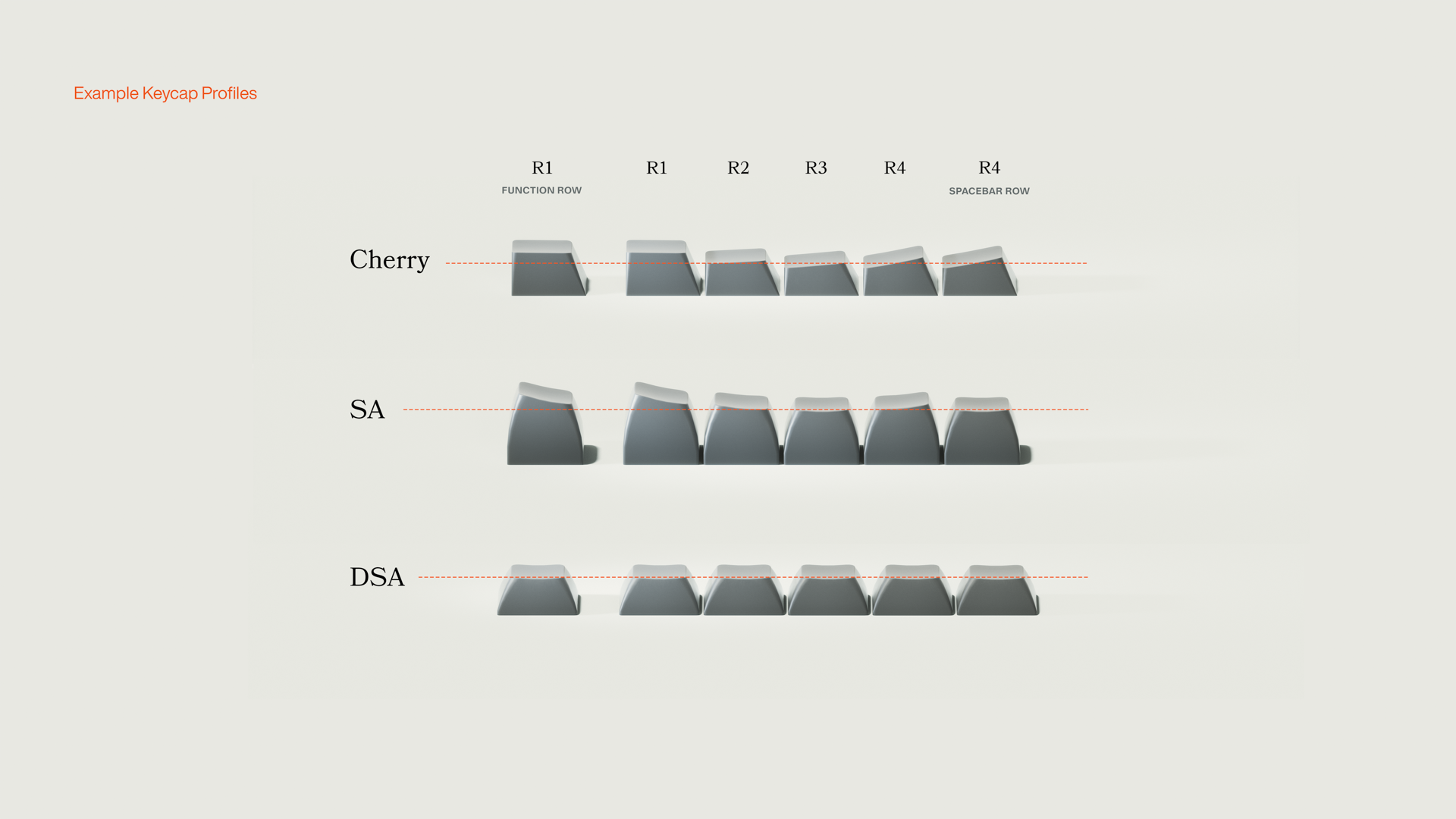 How to Build a Mechanical Keyboard — mod musings