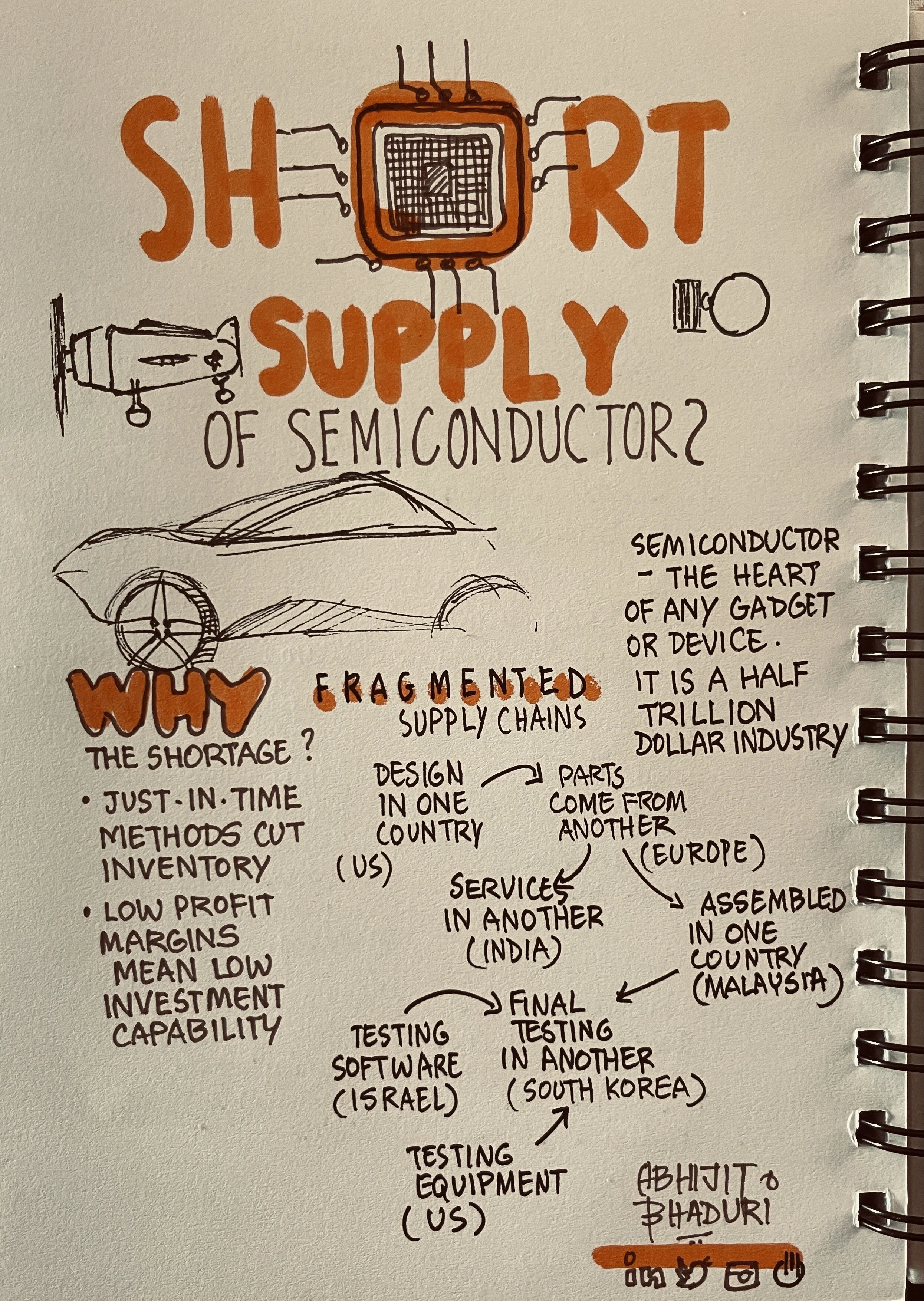 Sketchnote Semiconductor shortage explained Abhijit Bhaduri sketchnote-semiconductor-shortage-explained-abhijit-bhaduri