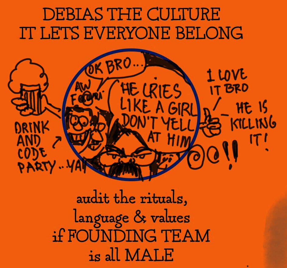 The-challenge-of-all-male-founding-teams — Abhijit Bhaduri