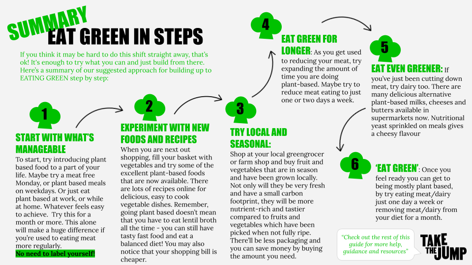 Eat Green — Take the Jump