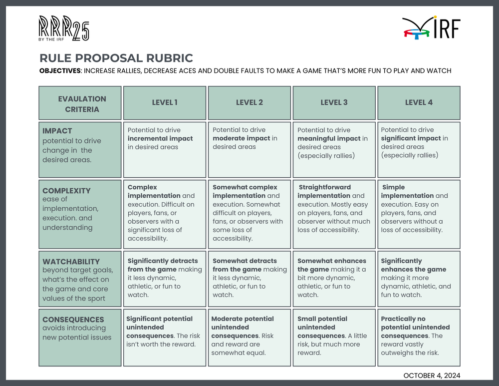 RRR25 — International Roundnet Federation