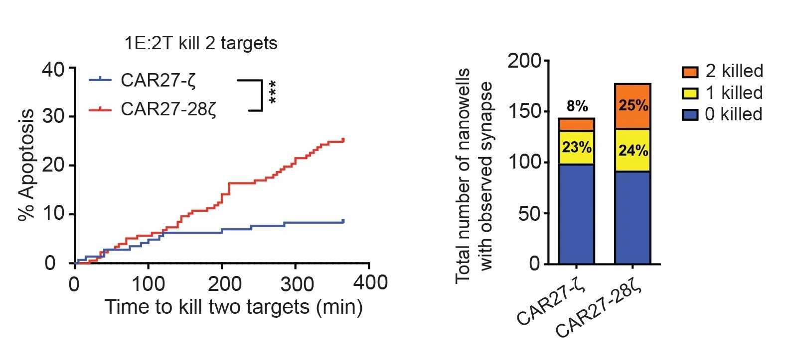 Cancer discovery publication applies TIMING to show increased serial ...
