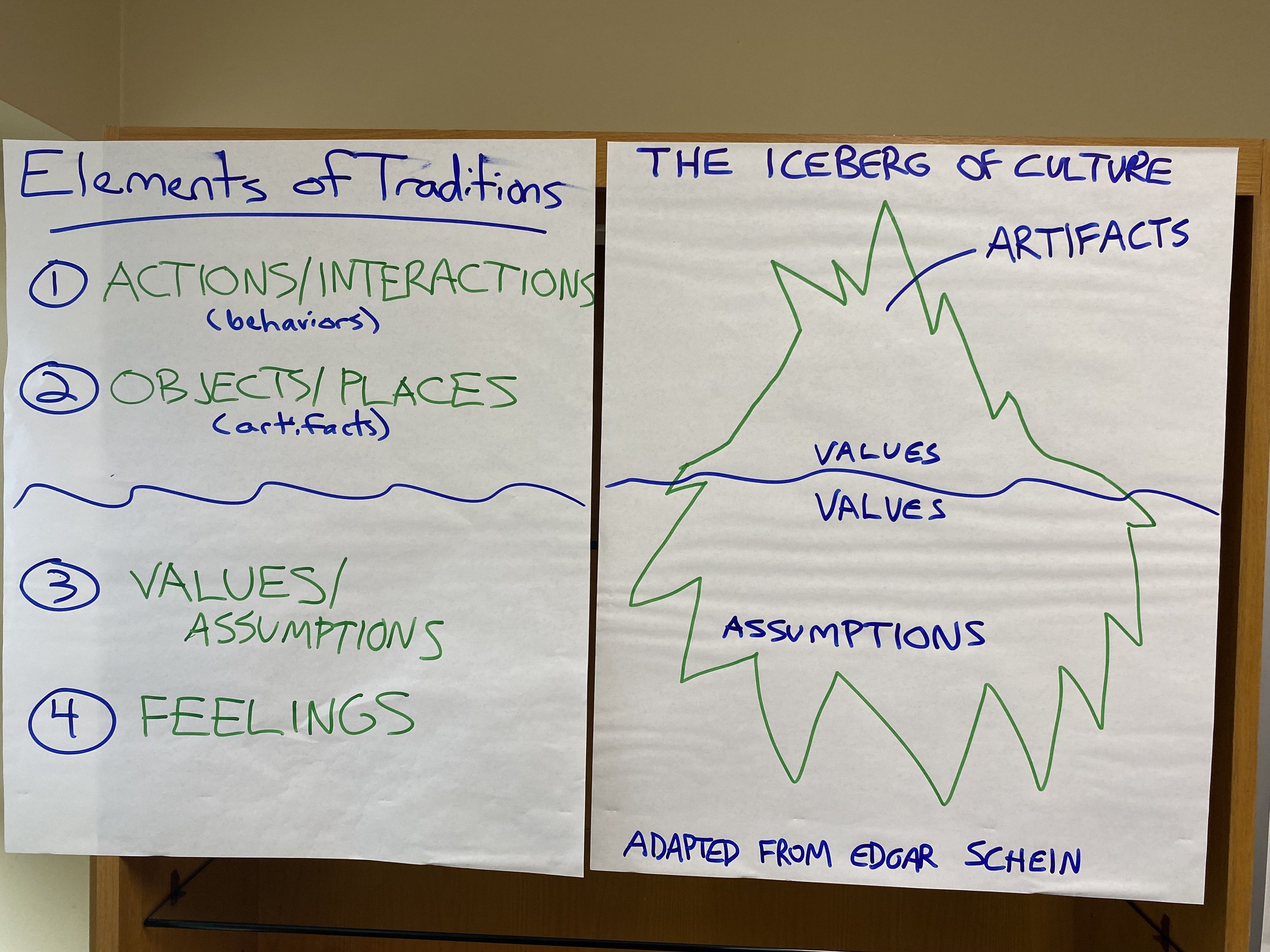 Redesigning Programs — Leadership + Design Redesigning Programs — Leadership + Design