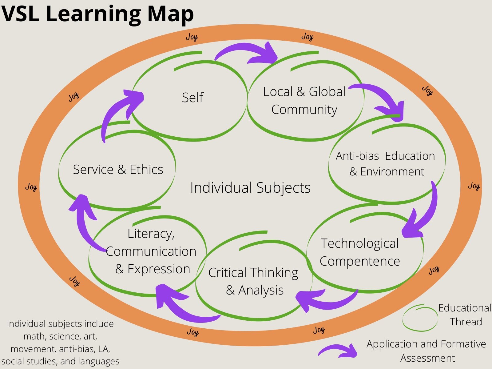 Educational Threads | Explore Education Opportunities Today — Village ...