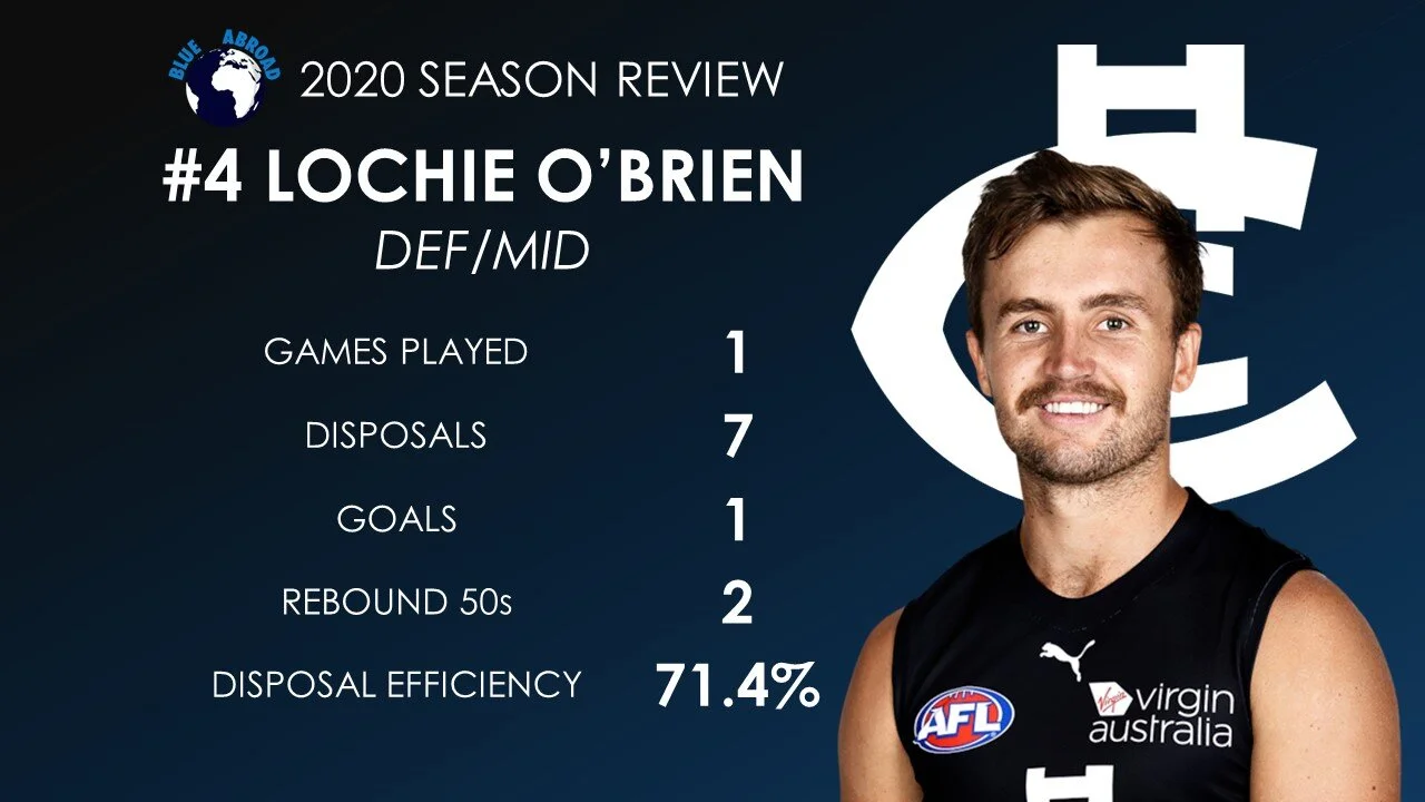 2020 Player Review | Lochie O'Brien — Blue Abroad