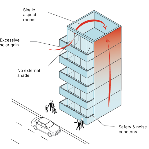 Building Heat-Resilient Neighbourhoods — Shade the UK