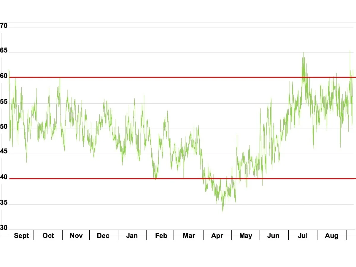 Data and experience of living in a passive house — Malvern B&B - Woodlands