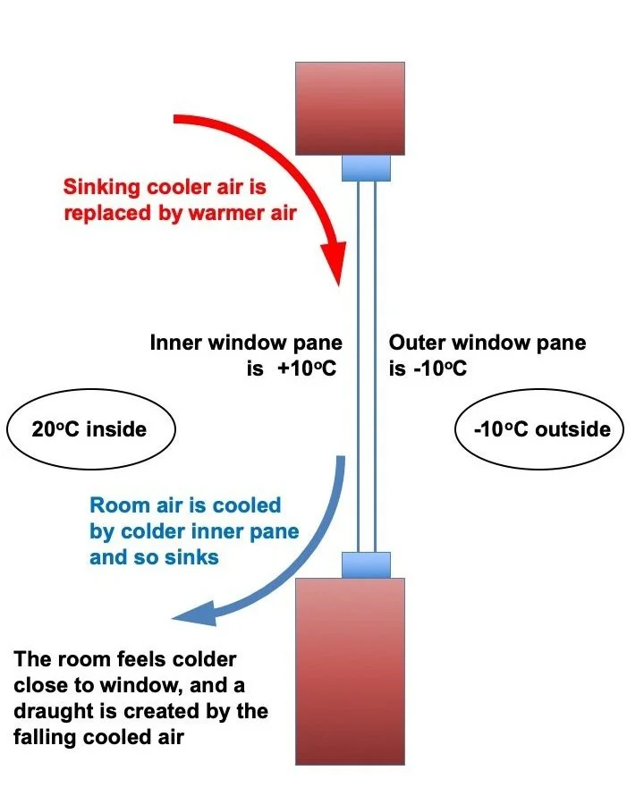 Window and door installation and the first air tightness test — Malvern ...