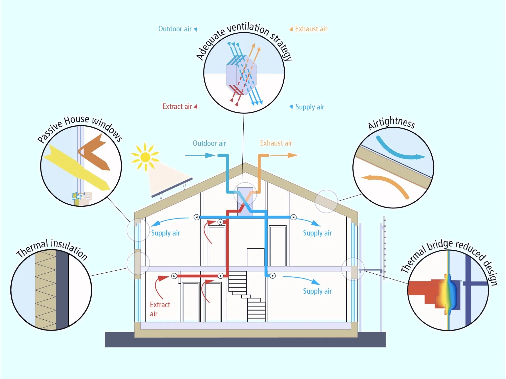 Are passive houses worth it in the UK? | Malvern B&B - Woodlands