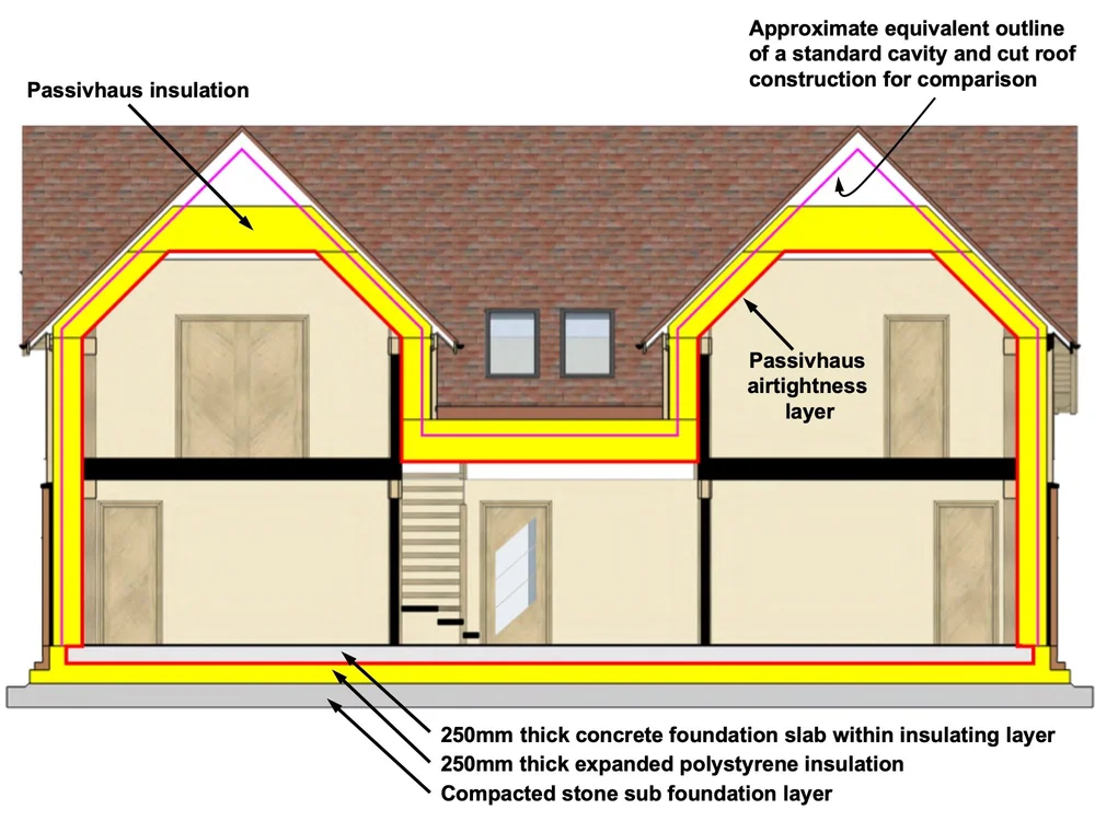 Passiv - what is it and why it is the future of housing? | Malvern B&B ...