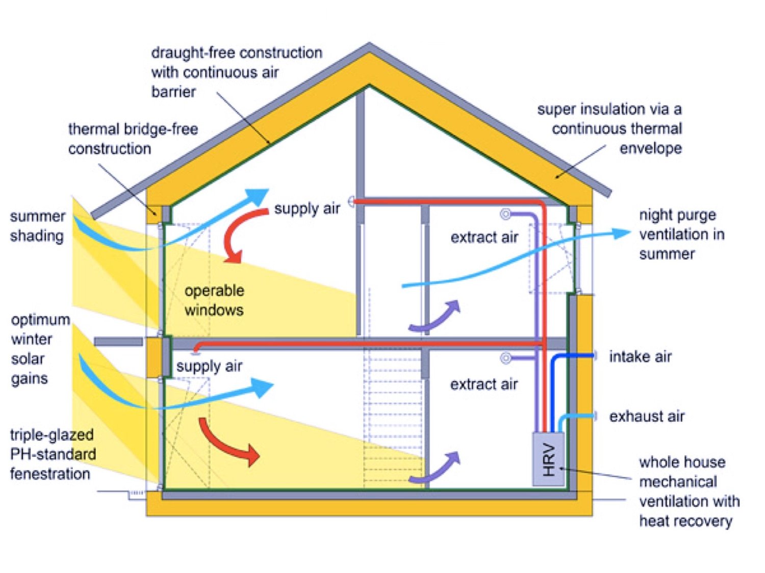 The Marvel of Passive Houses | Positive Passivhaus | Malvern B&B ...