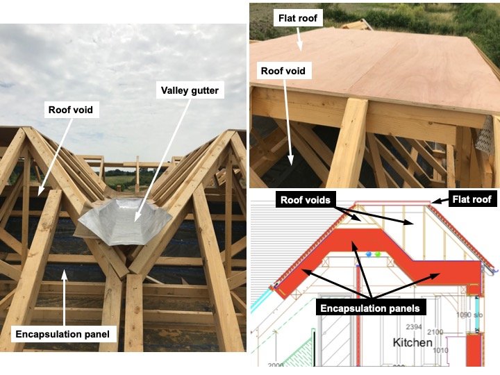 The outer coverings: bricks, timber cladding, roof tiling & flat roof ...
