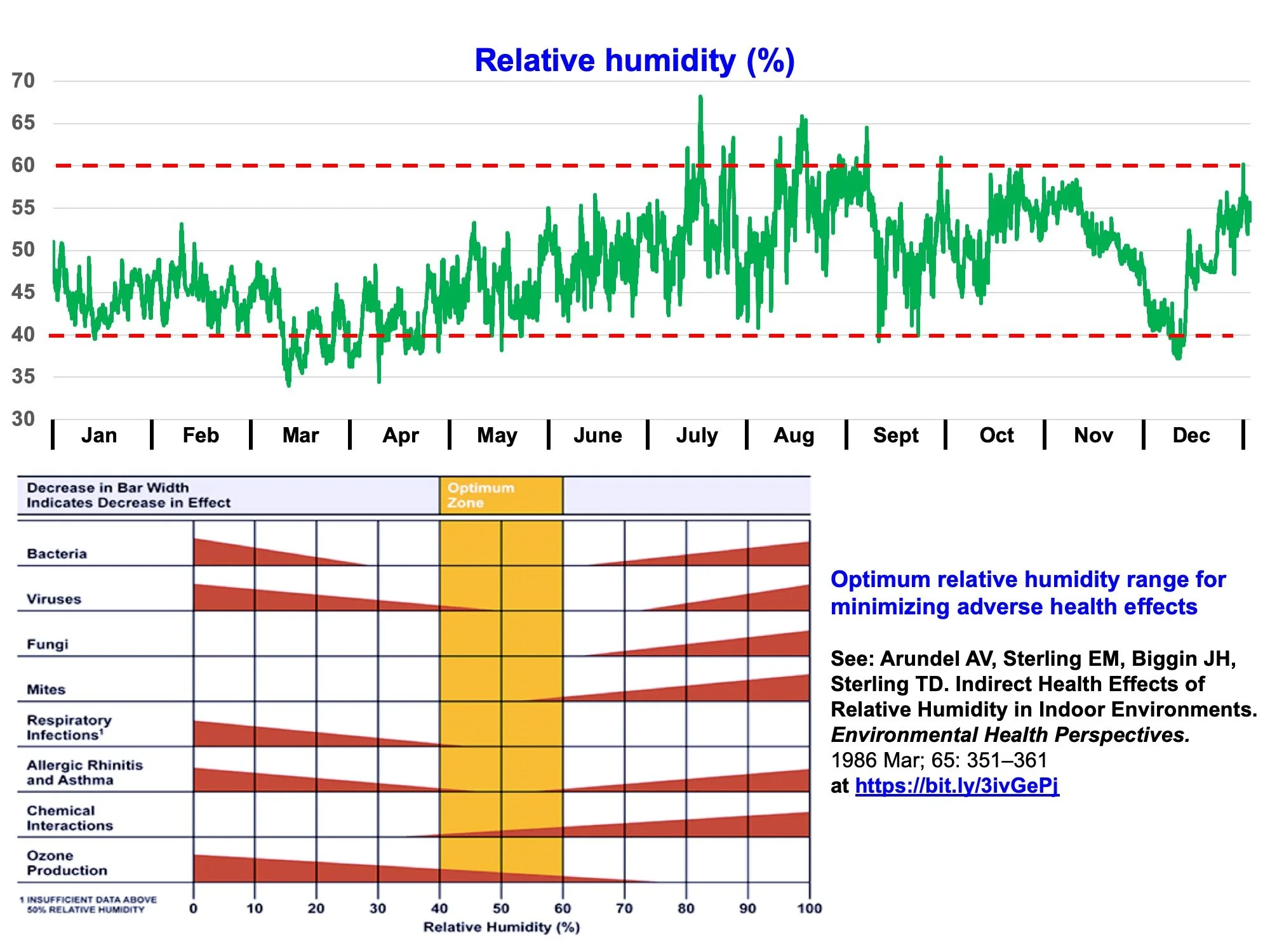Discover the benefits of living in a Passivhaus | Malvern B&B - Woodlands