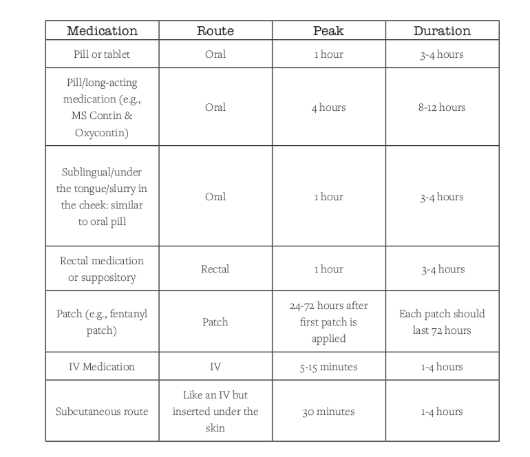 Pain Management at the End-of-Life — Beth Cavenaugh