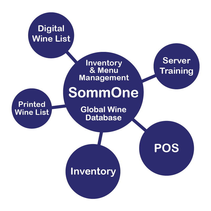 Wine Software for Restaurants | My Wine Guide