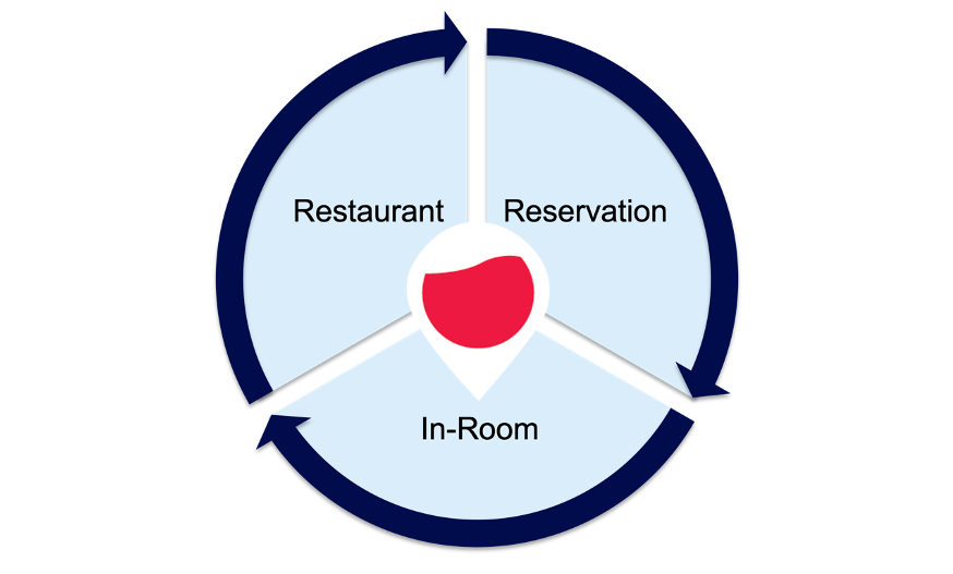 Wine Software for Hospitality — My Wine Guide