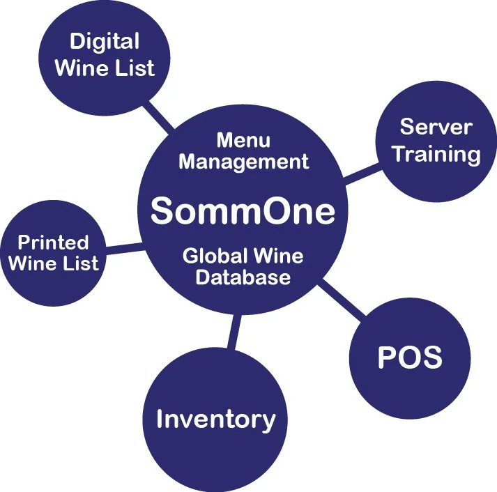 Wine Inventory Management for Restaurants — My Wine Guide