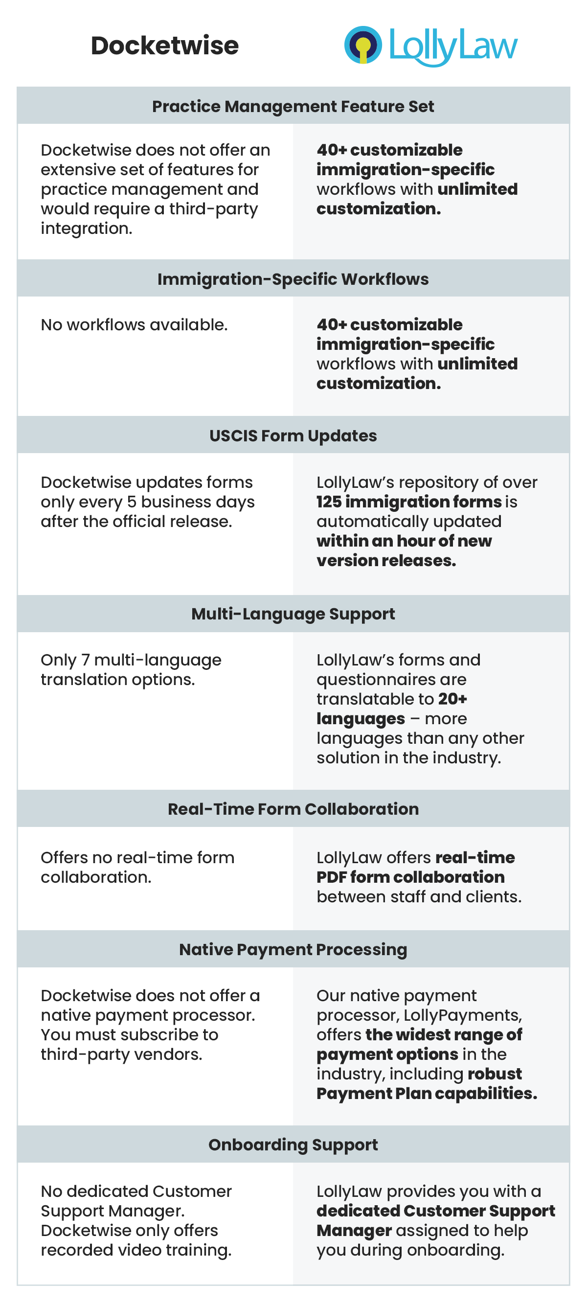 Docketwise vs LollyLaw for Immigration Case Management Software | LollyLaw