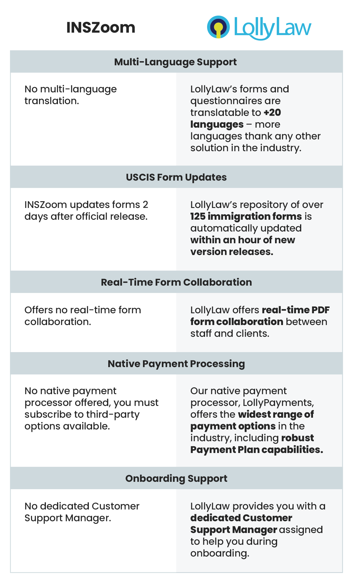INSZoom vs LollyLaw for Immigration Case Management Software | LollyLaw