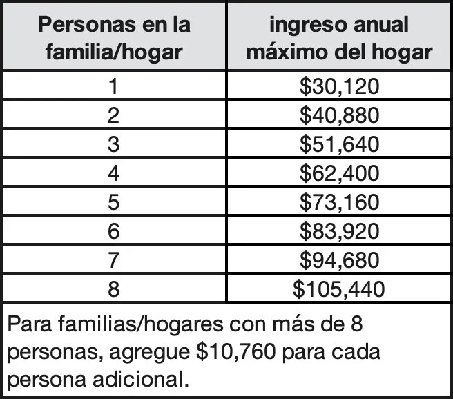 Toll Equity Program (Spanish) (copy) — NETC website