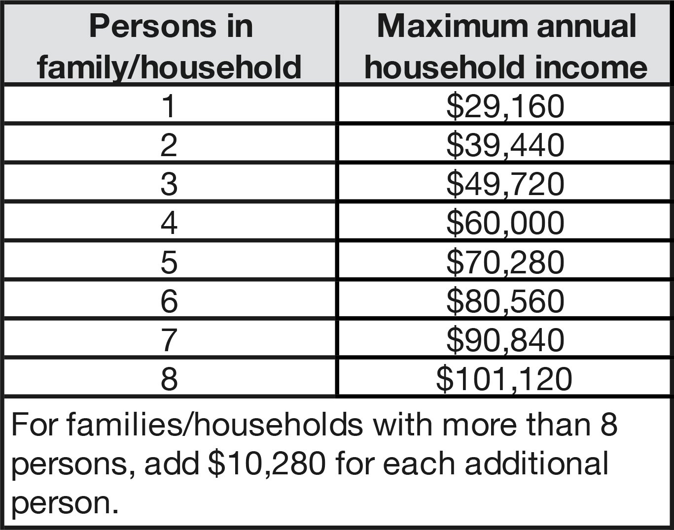 Toll Equity Form — NETC website