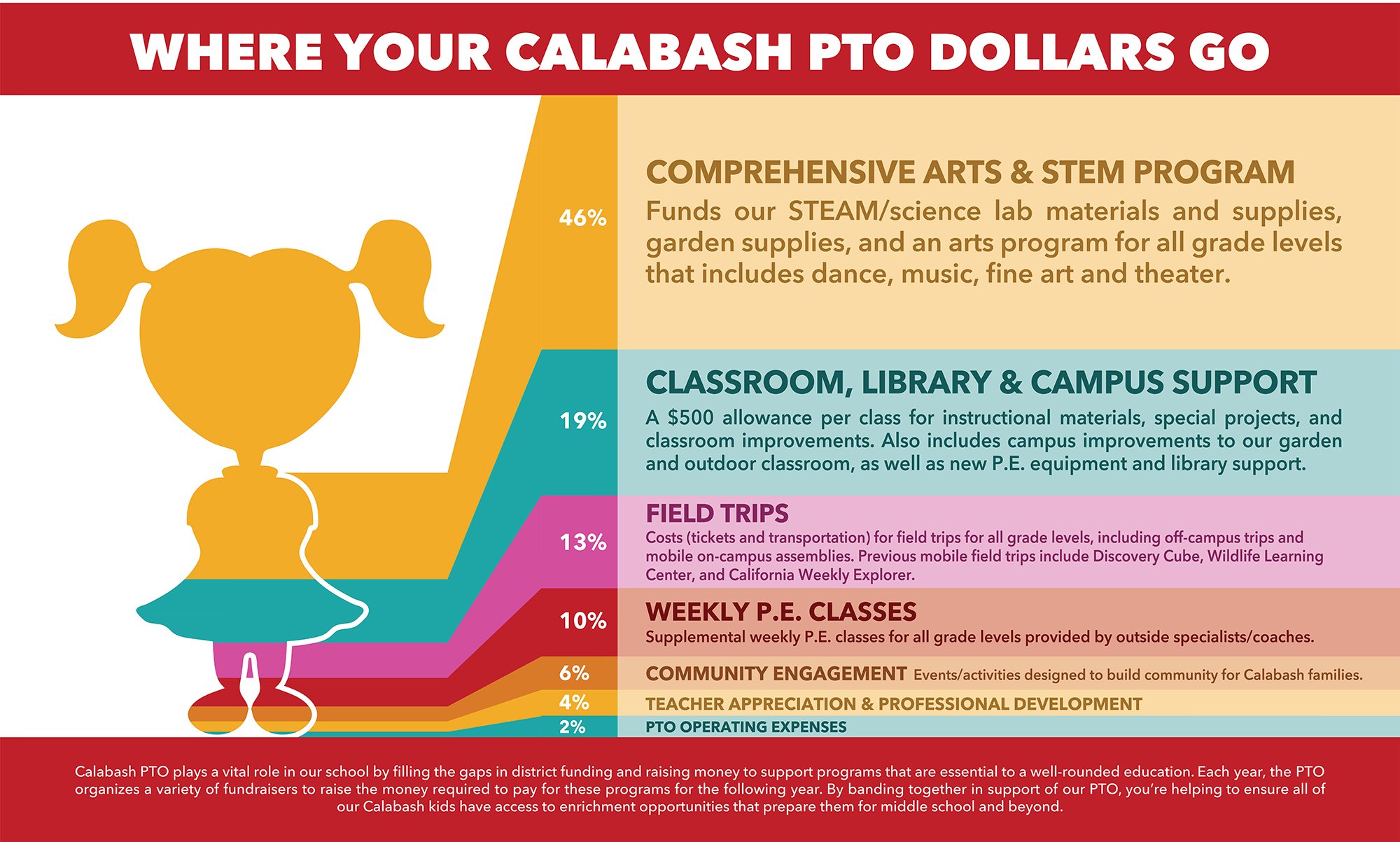 2023-24 PTO Board Members — Calabash PTO