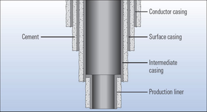 Drilling Operations — EOSTrack