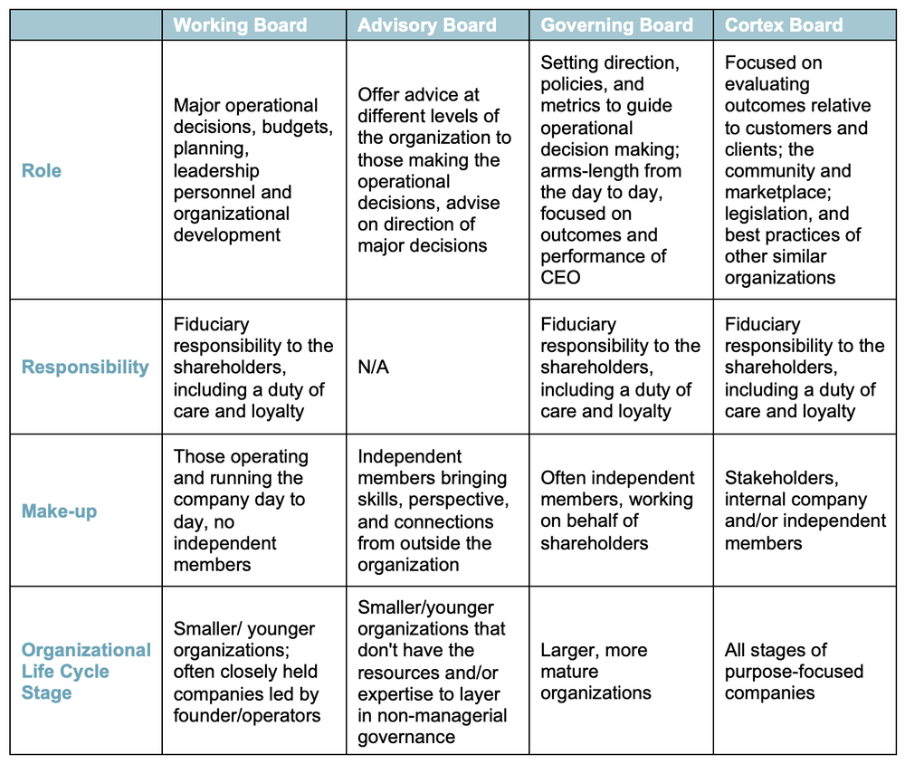 THE PERFECT FIT: DESIGNING THE IDEAL GOVERNANCE STRUCTURE FOR YOUR ...