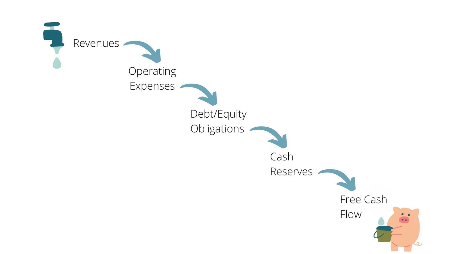 DESIGNING AN EFFECTIVE PROFIT SHARE PROGRAM — SFAPPT