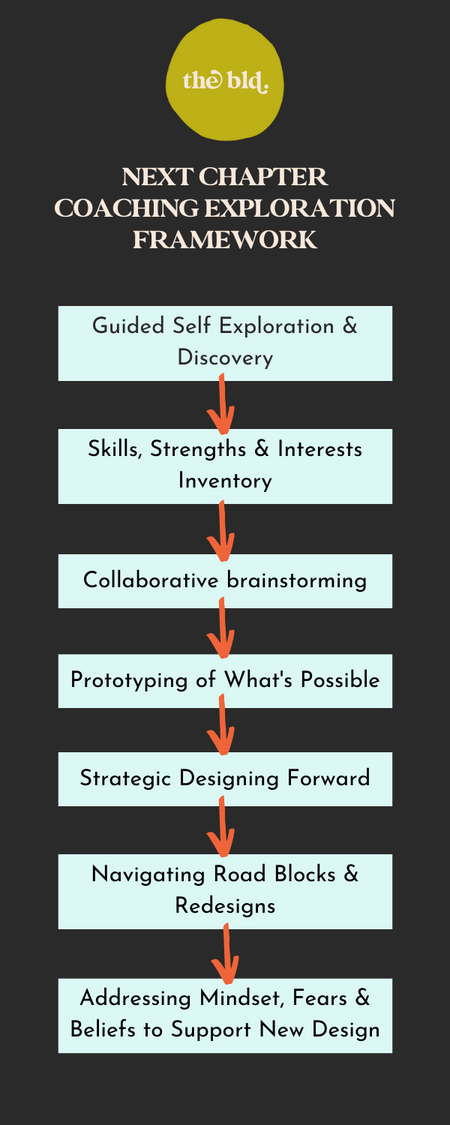 Next Chapter Coaching — The BLD