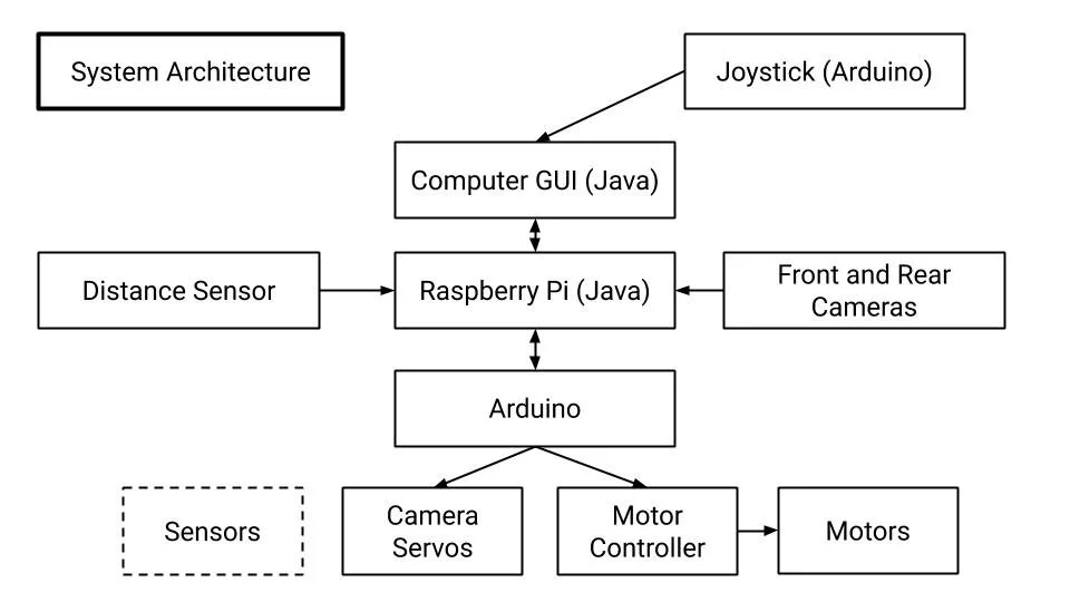Rover — Jack Lane
