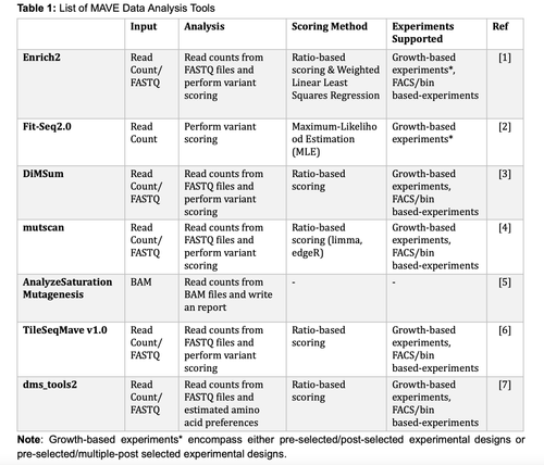 MAVE Analysis Tools — Atlas of Variant Effects Alliance