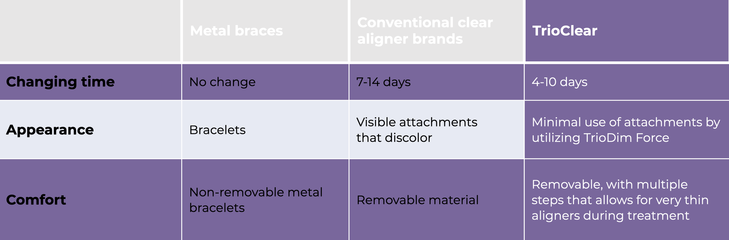 General 4 — TrioClear
