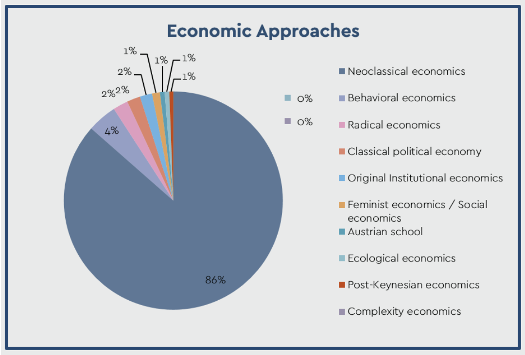 Rethinking Economics NL
