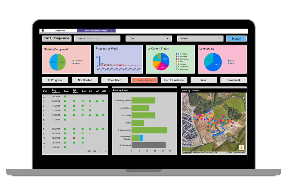 Part L Detail and What To Know — SymTerra