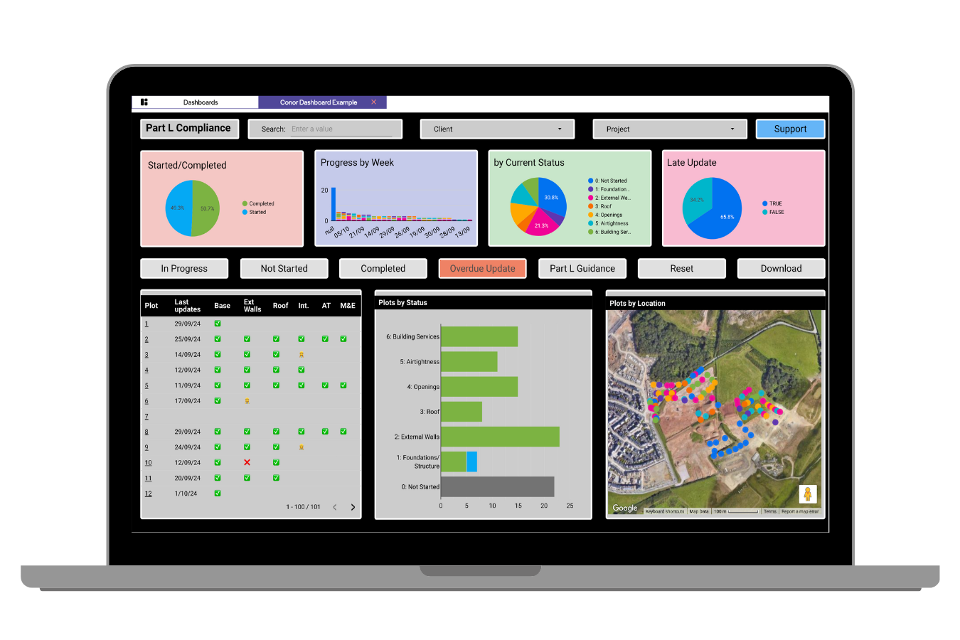 Part L Detail and What To Know — SymTerra