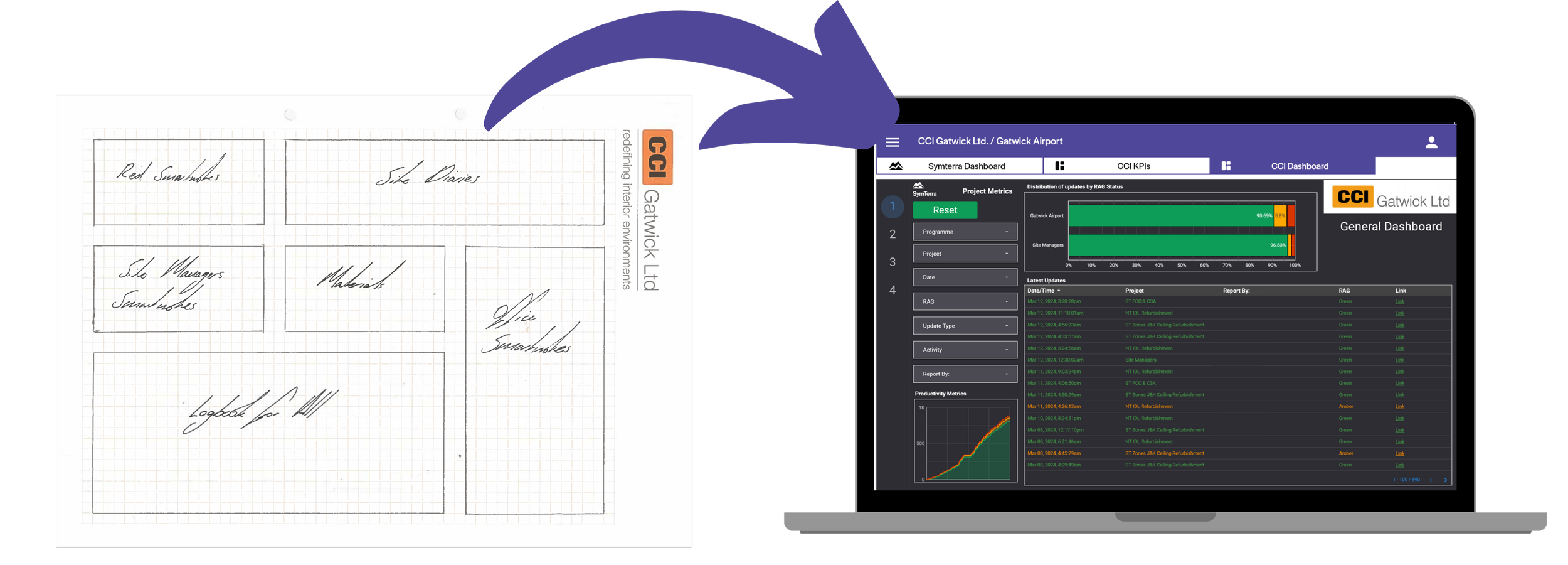 SymTerra Dashboards with PowerBI and Looker — SymTerra