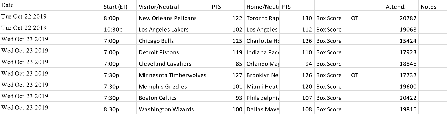 How to… breakdown complex challenges — Preppin' Data