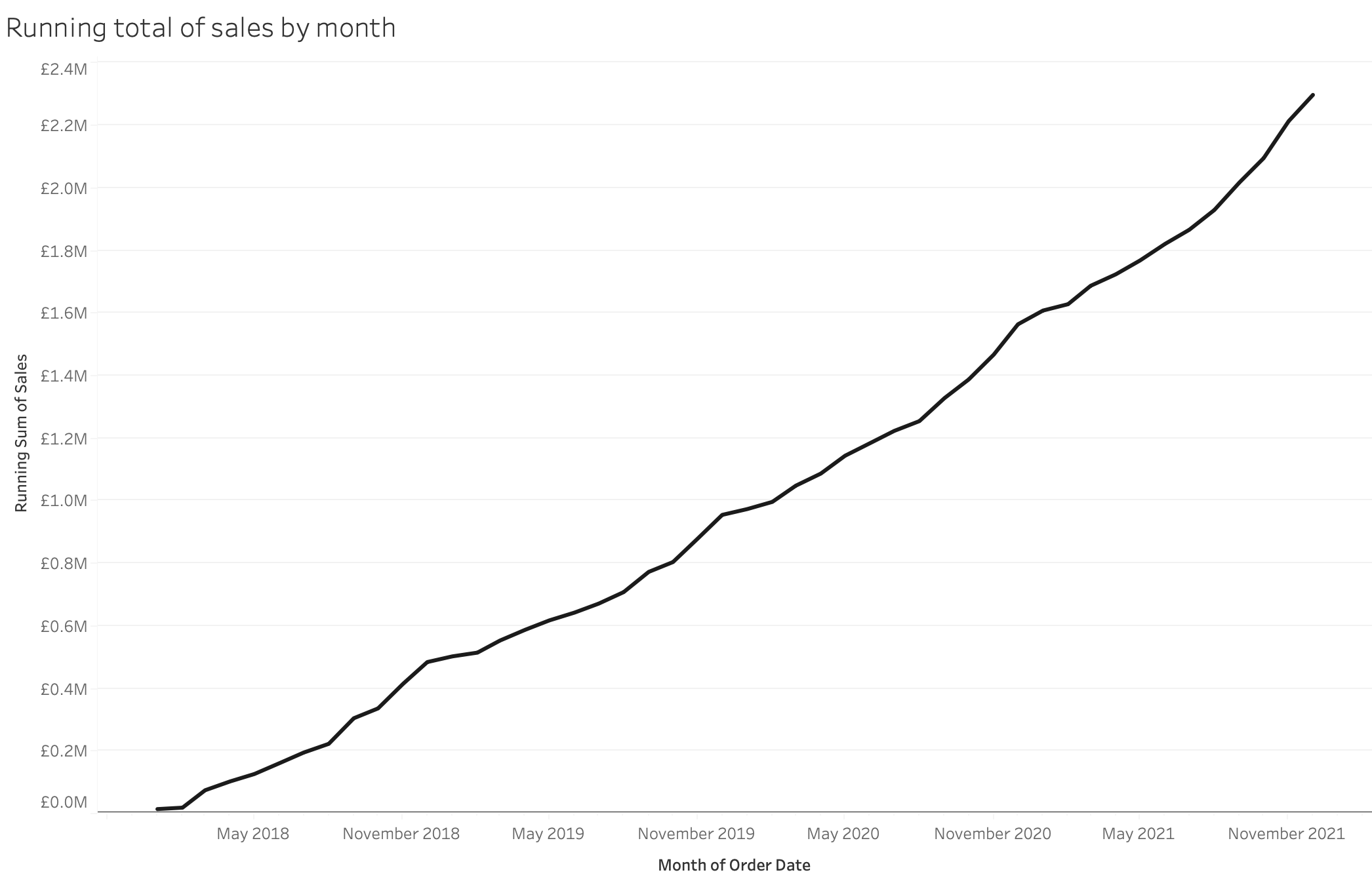 How To Create A Running Total Preppin Data how-to-create-a-running-total-preppin-data