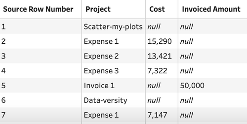 I need… a row number — Preppin' Data