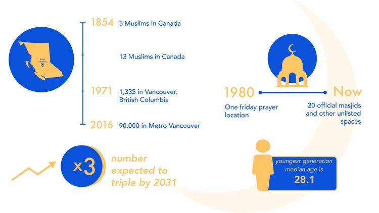 Systems Map — Islamic History Month Canada