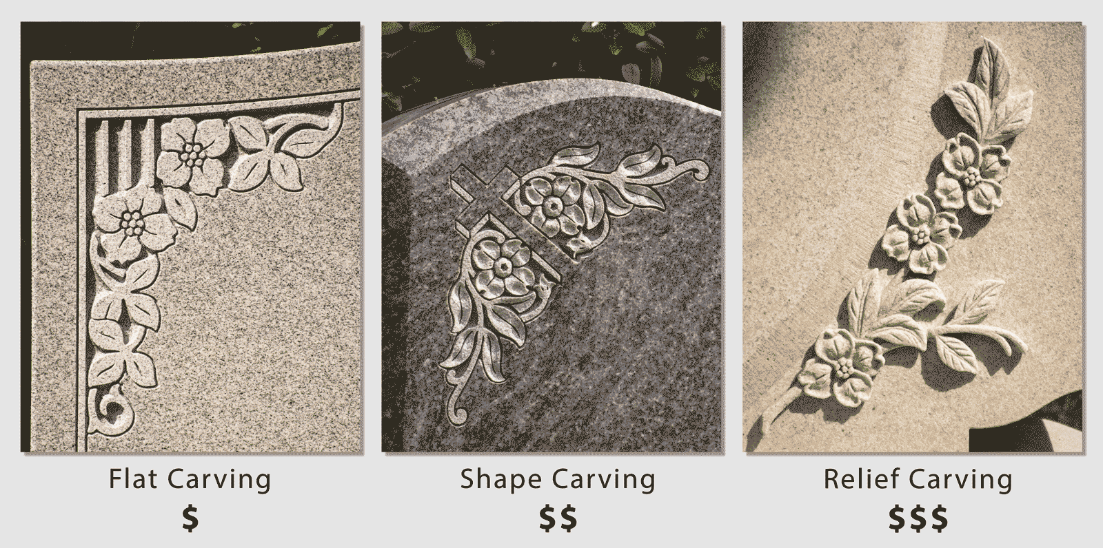 Prices for Headstones, Tombstones and Grave Markers - How Much Should ...