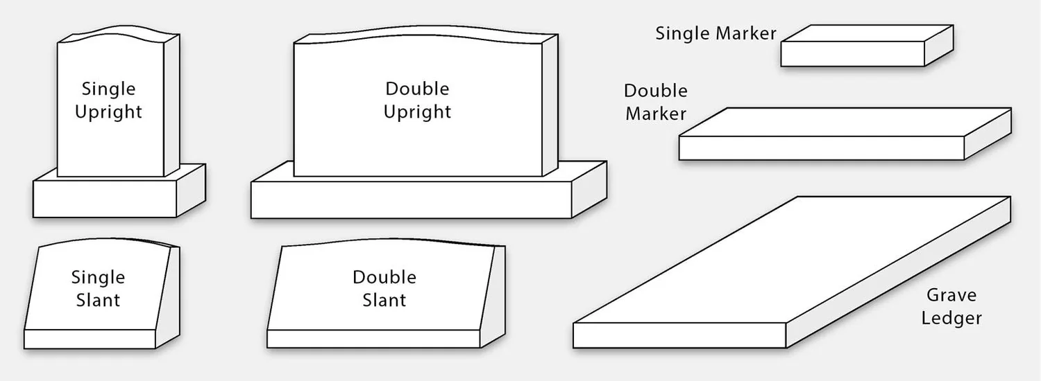 Prices for Headstones, Tombstones and Grave Markers - How Much Should ...